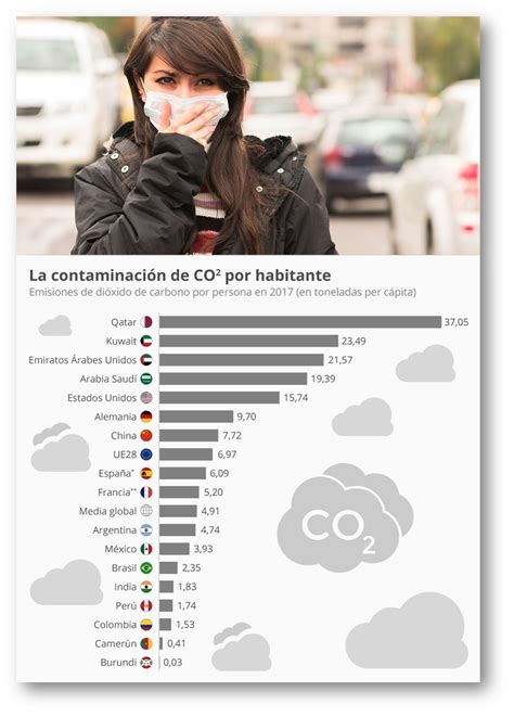 Tu Mesa De Dinero ¿cuales Son Los PaÍses Que MÁs Contaminan El Aire