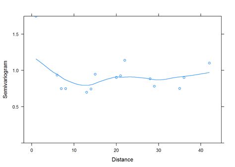 Nlme R Scripts