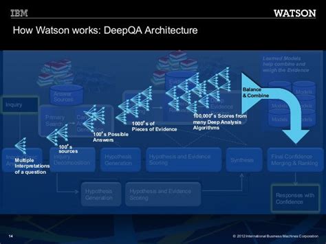 Ibm Watson In Healthcare