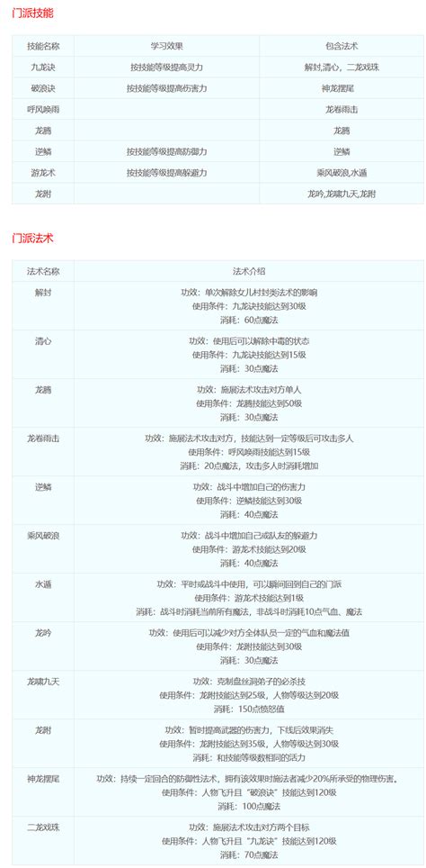 梦幻西游转门派技能对照表（十八门派技能一览表） Switch520