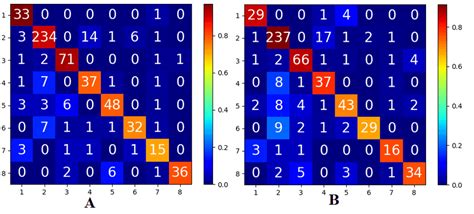 Confusion Matrixes A Confusion Matrix Of Cnn Models Applied To The