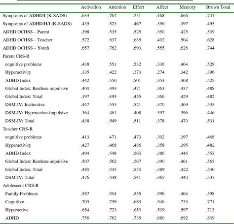 Brown Rating Scales At Hamish Gunther Blog