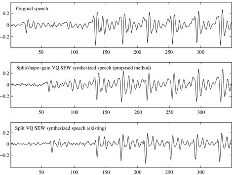5 Reconstructed Speech Comparison The Splitshape Gain Vq Method