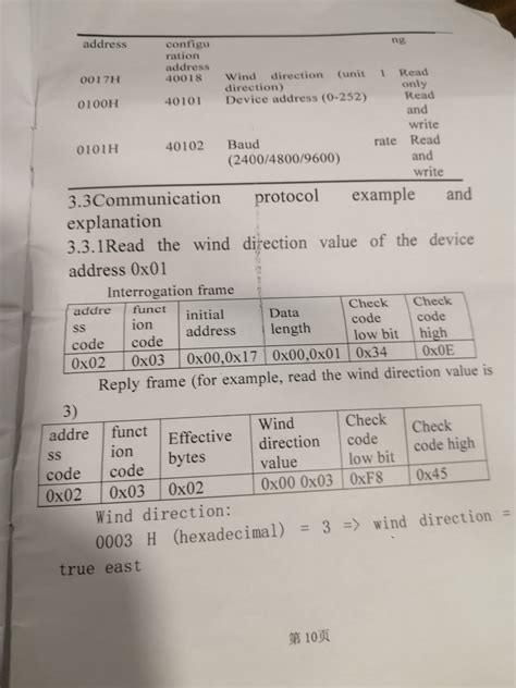 Jxbs 3001 Fs Series Wind Direction Sensor With Max 485 Ttl To Rs485 Programming Arduino Forum