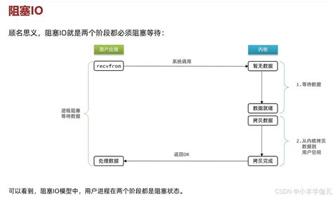 【redis】——原理篇——网络模型（带你深入理解redis的网络模型，手撕lrulfu算法！）redis Lru Csdn博客