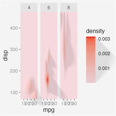Transform Ggplot2 Objects Into 3d — Plotgg • Rayshader