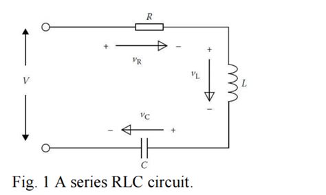 Solved Figure 1 Shows A Series Rlc