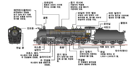 Sl 군마 D51 498c61 20 타서 즐거운 열차 Jr East