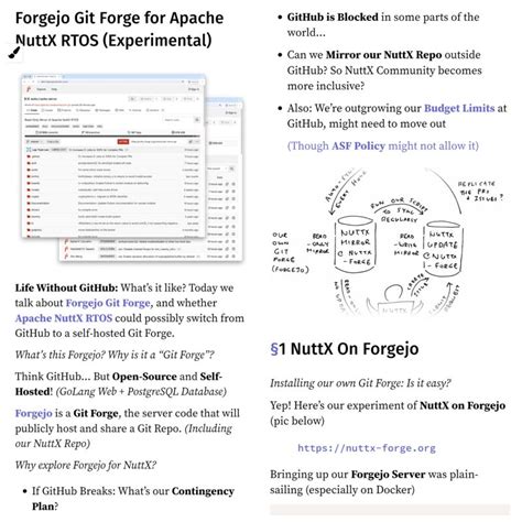 Forgejo Nuttx Lup Yuen Lee