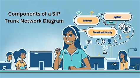 10 Základních Kroků Konfigurace Schématu Sítě Sip Trunk Pro Bezproblémovou Komunikaci My
