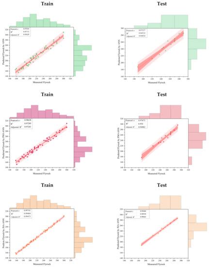 Mathematics Free Full Text Data Driven Optimized Artificial Neural Network Technique For