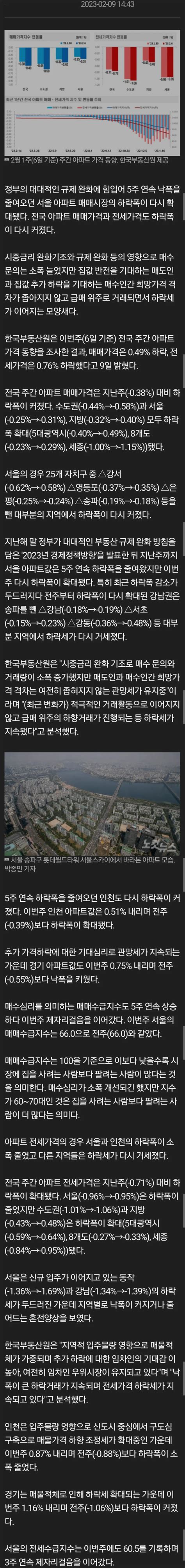 서울 아파트값 하락폭 5주간 줄어들다 다시 확대