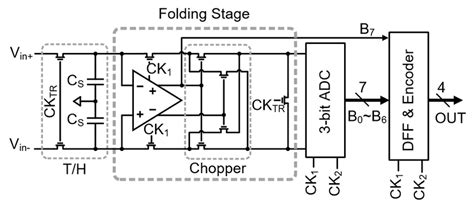 Architecture Of The Proposed Folding Flash Adc Download Scientific Diagram