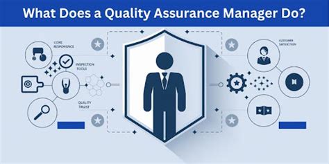 What Does A Quality Assurance Manager Do