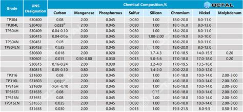 ASTM A312 TP304 TP316 Stainless Steel Pipe Specifications 51 OFF