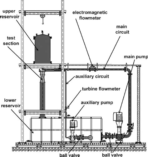 experimental closed loop test rig installed in the hydraulic machinery