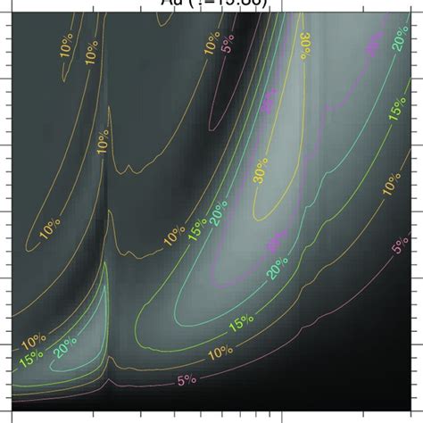 Diffraction Efficiencies For Fresnel Zone Plates With Different Gold Download Scientific
