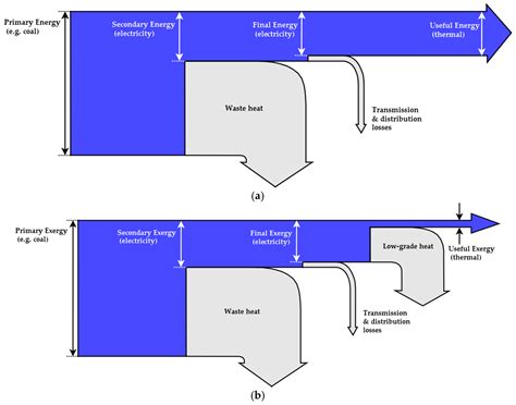 Energies Free Full Text Exergy Accounting A Quantitative Comparison Of Methods And