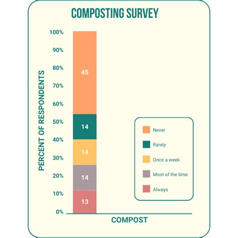 How Composting Can Reduce Carbon Emissions In Georgia Drawdown Georgia