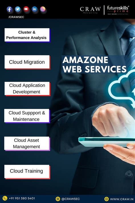 What Does Amazon Web Services Actually Do Service Jobs Security Courses Mobile Development