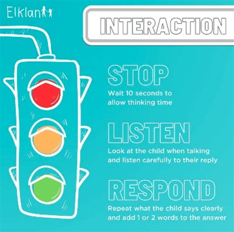 Blog Modelling Language To Support Vocabulary Development Bright