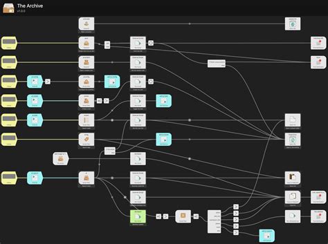 Alfred Workflow For The Archive — Zettelkasten Forum