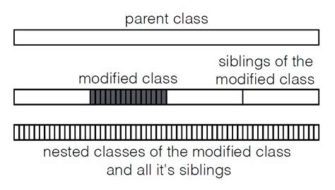 Place Of The Modified Class Download Scientific Diagram