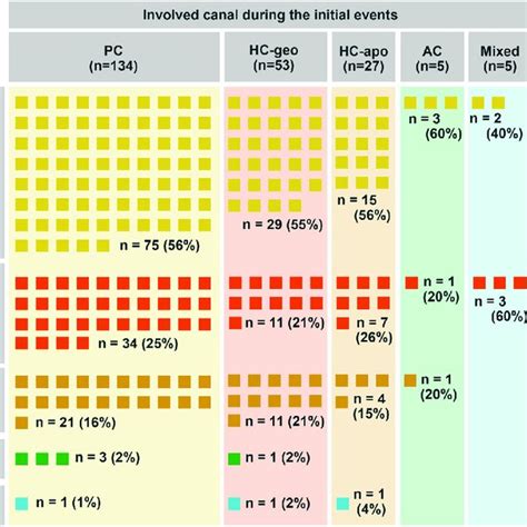 The Types Of Benign Paroxysmal Positional Vertigo Bppv During Download Scientific Diagram The Types Of Benign Paroxysmal Positional Vertigo Bppv During Download Scientific Diagram