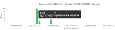 Streaming Data From Oracle Using Oracle GoldenGate And The Connect API