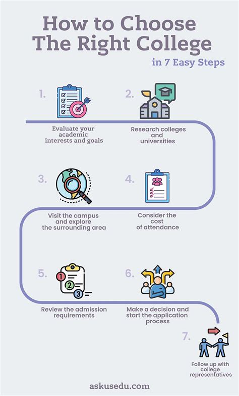 How To Pick The Right College A Step By Step Guide