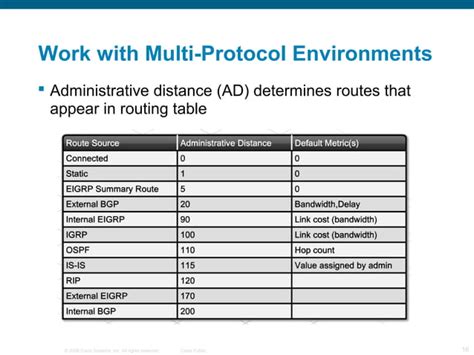 Ccna Discovery 3 Chapter 6 Ppt