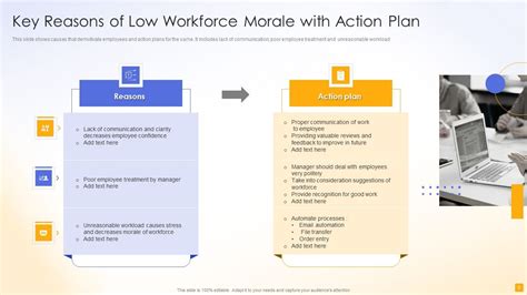 Workforce Morale Ppt Powerpoint Presentation Complete Deck With Slides