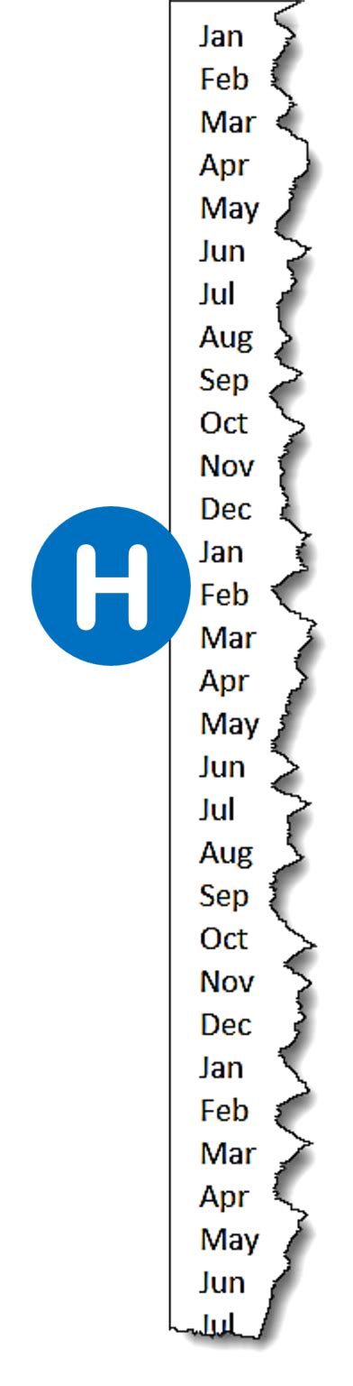 Unpivoting Data In Excel A Complete Guide Office Instructor