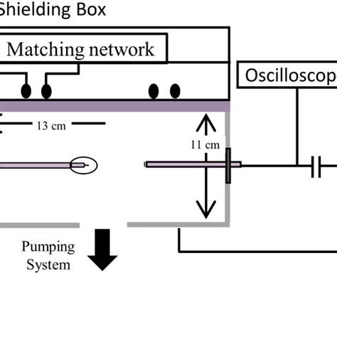 Schematic Diagram Of The Experimental Setup Vpp Is The Peak To Peak