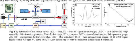 Antiresonant Hollow Core Fiber Assisted Photothermal Spectroscopy Of