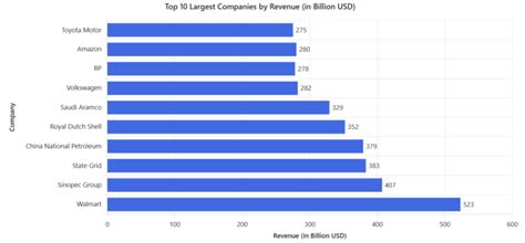 Vertical Vs Horizontal Bar Charts Optimize Your Data Visualization With Blazor Charts