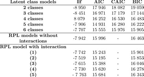 c 1 latent class models rpl models and conditional logits criteria