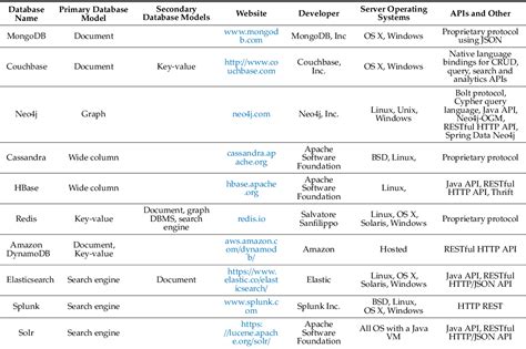 Table 3 From State Of The Art Geospatial Information Processing In
