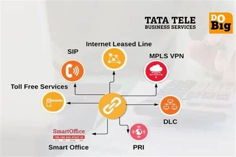 Mpls Networking Services At ₹ 120000year In Chennai Id 2852502000791