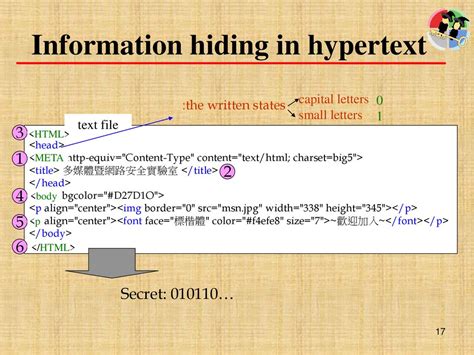 Embedding Secret Messages In Texts Ppt Download