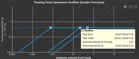 How To Understand Peak Traffic In The Roofline Model Nsight Compute Nvidia Developer Forums