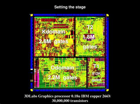 Ppt Rtl To Gdsii Data Model Architecture Powerpoint Presentation Free Download Id1754050