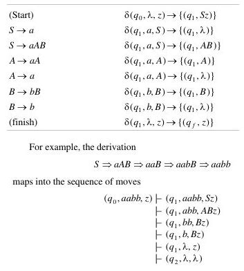 Pushdown Automata CS Notes