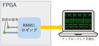 Verilog テストベンチ MATLAB Simulink