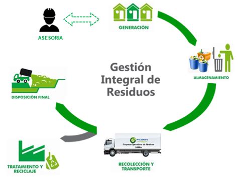 Transporte Y Disposición De Residuos Ficemin