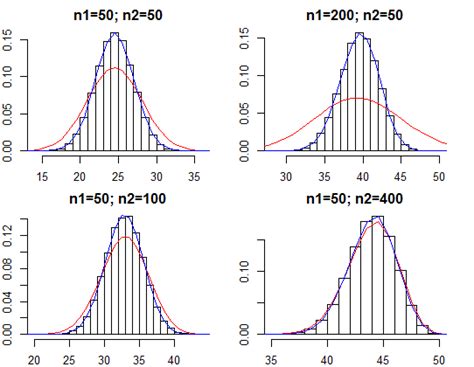 sampling how to sample from a randomisation distribution cross