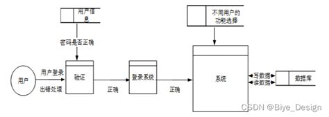 Flaskmysql影响电影票房因素的数据分析及可视化系统 计算机毕业设计源码19201电影票房分析可视化 Csdn博客