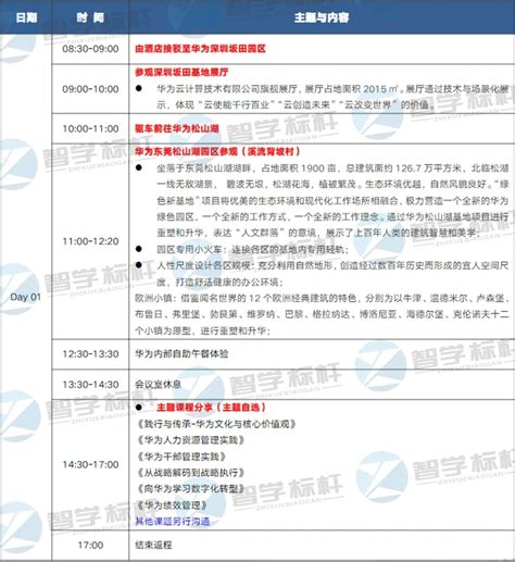 走进深圳 华为组织进化史：战略与架构的六次耦合革命 哔哩哔哩