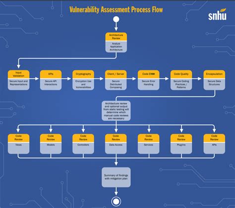 solved these are the question the flow diagram is above