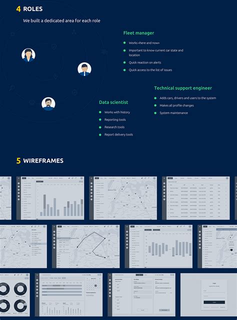 Fleet Management Software Ui Ux Design On Behance